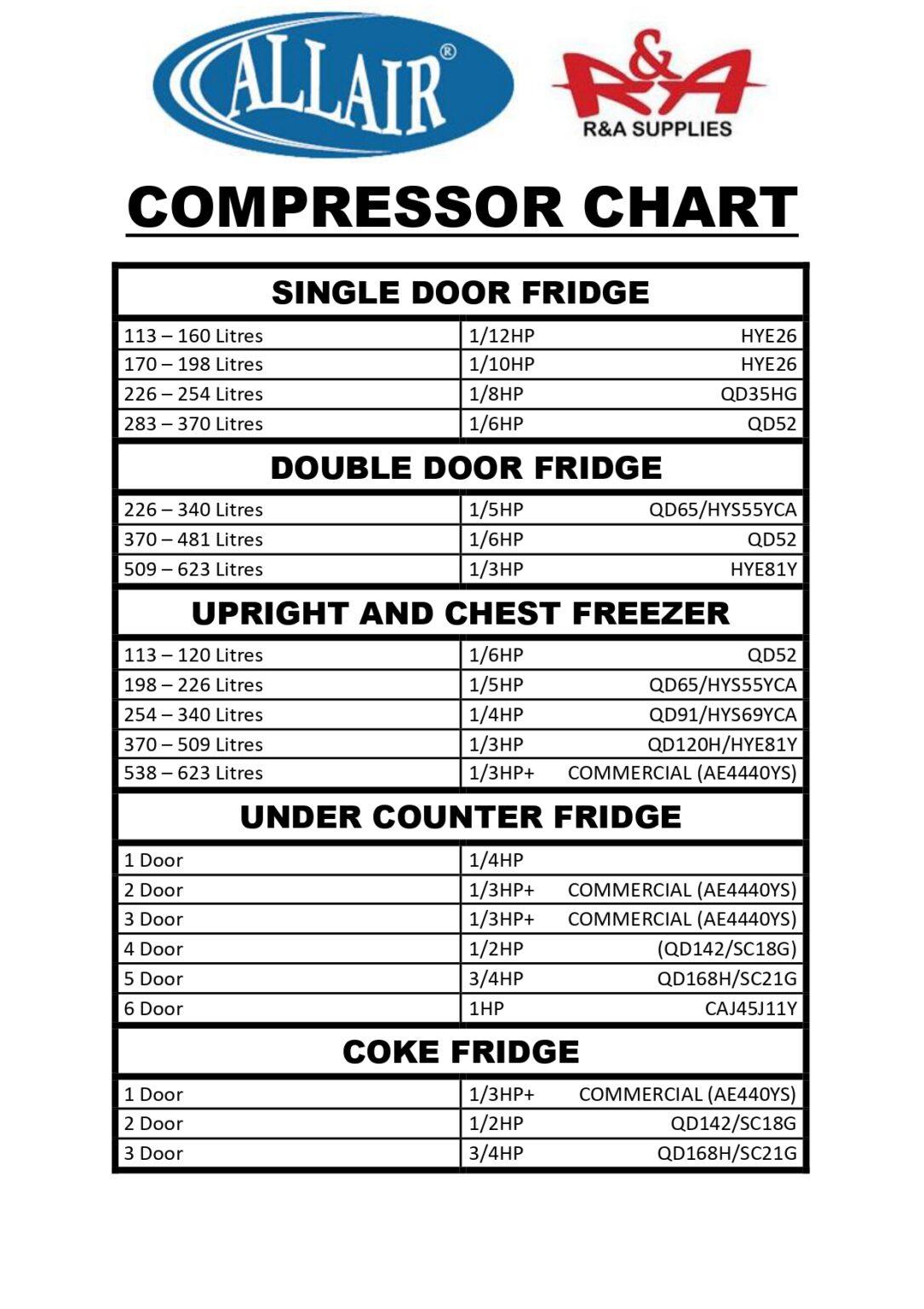 Fridge Domestic Compressor R134A 1/8 HP – AllAir