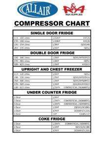 Compressor chart for R134A gas - AllAir
