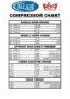 Compressor chart for R134A gas – AllAir